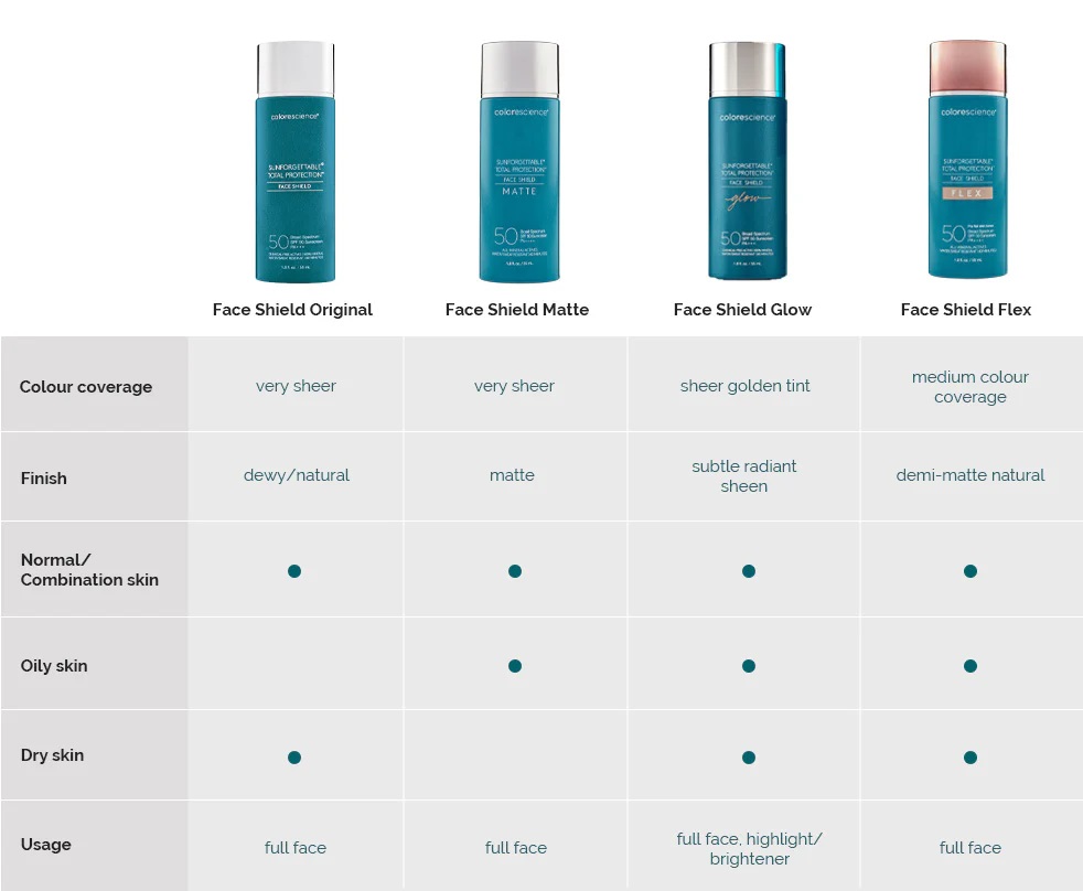 colorescience shades